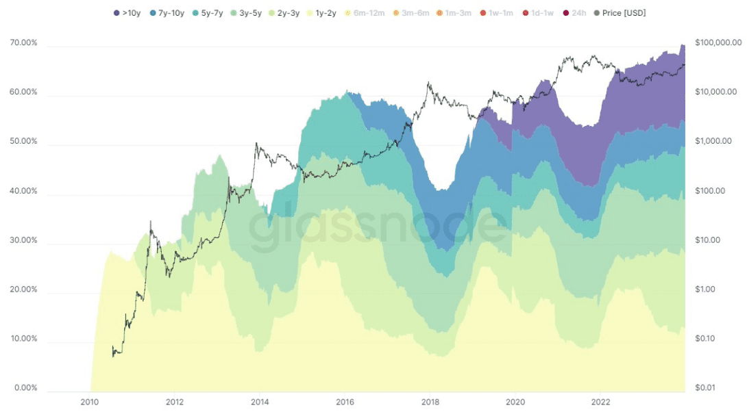 Bitcoin koers naar 100.000 dollar in 2024 dankzij DEZE ontwikkeling? - Newsbit