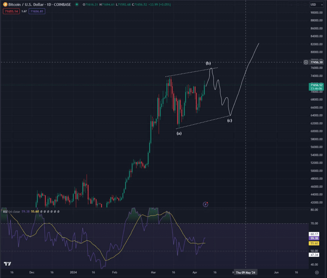 Topanalist waarschuwt: Bitcoin zal dalen & Goud gaat hard stijgen - Newsbit