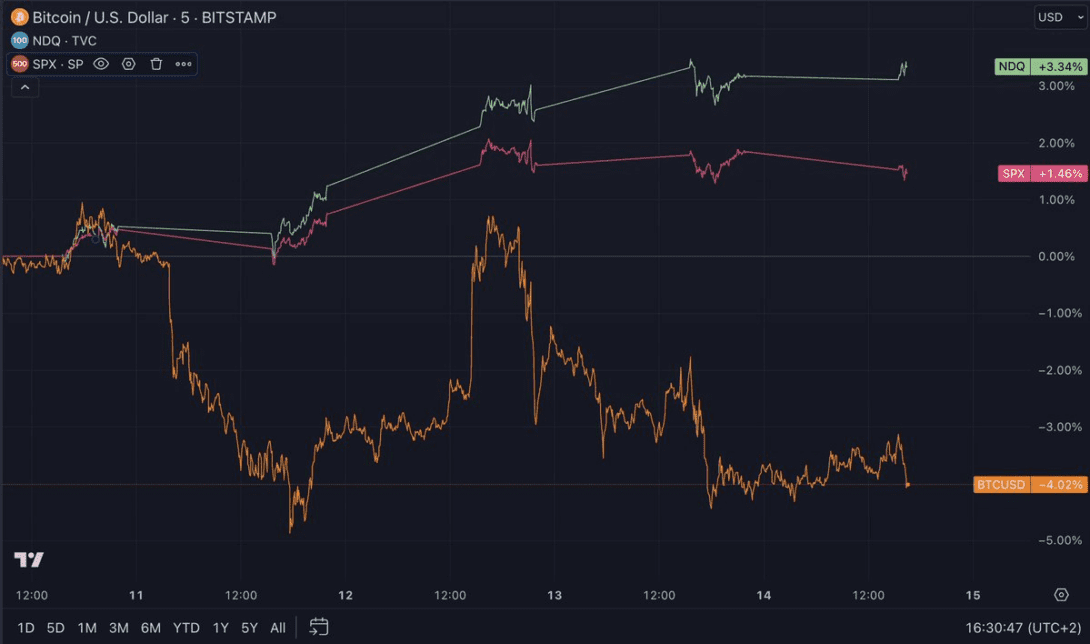 Wanneer gaat de Bitcoin koers weer stijgen? - Newsbit