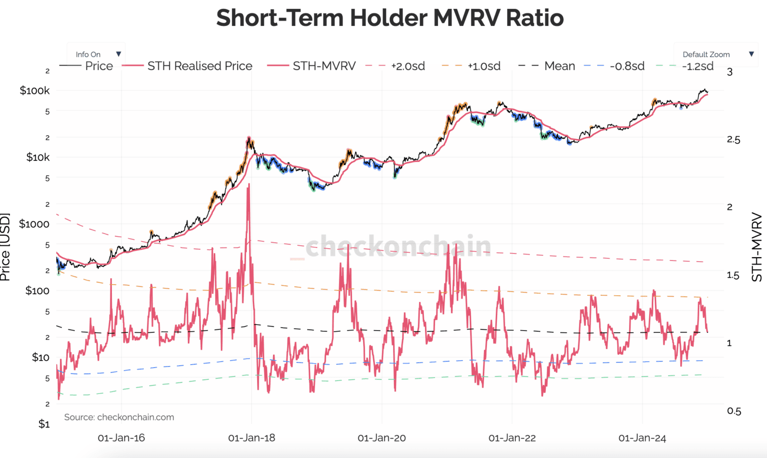 Zo gaat Bitcoin eind 2025 naar $200.000 stijgen - Newsbit