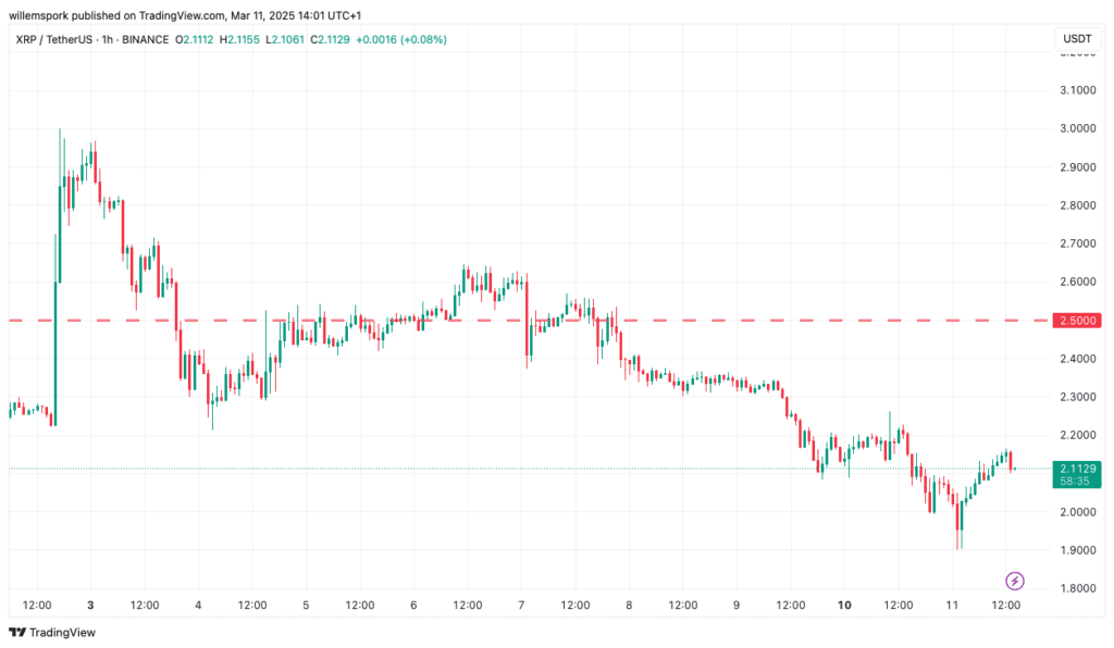 XRP klaar voor explosieve stijging na 16 april – Dit is waarom - Newsbit