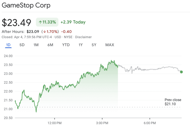 GameStop zet in op Bitcoin: CEO Ryan Cohen koopt voor $10 miljoen aan ...