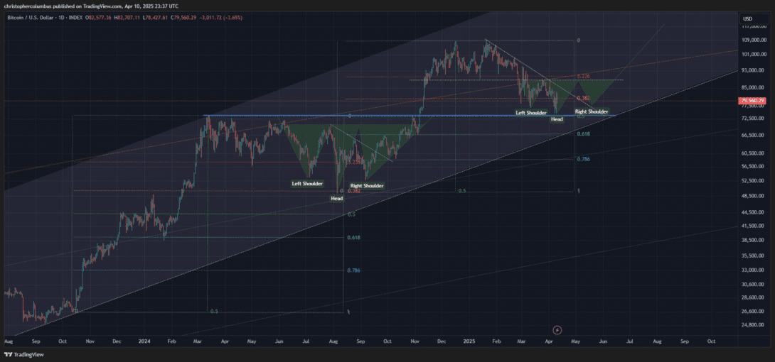 Bitcoin koers klaar voor trendomkeer? Analist voorspelt uitbraak naar $117.000 - Newsbit