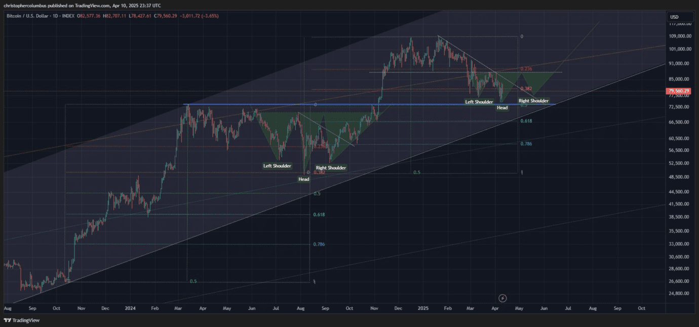 Bitcoin koers klaar voor trendomkeer? Analist voorspelt uitbraak naar $117.000 - Newsbit