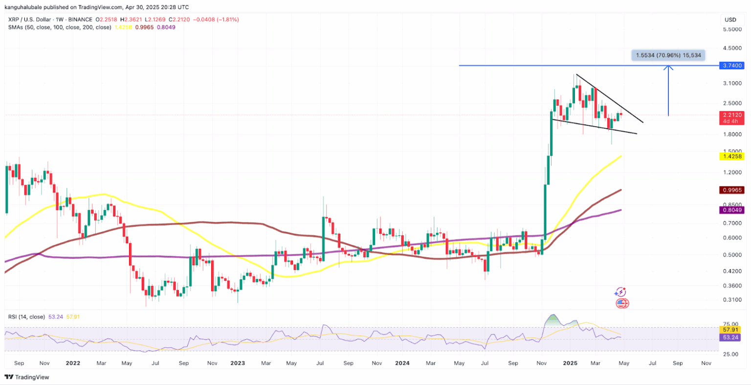 XRP koers richting $3,74? Analisten zien 85% kans op ETF-goedkeuring - Newsbit