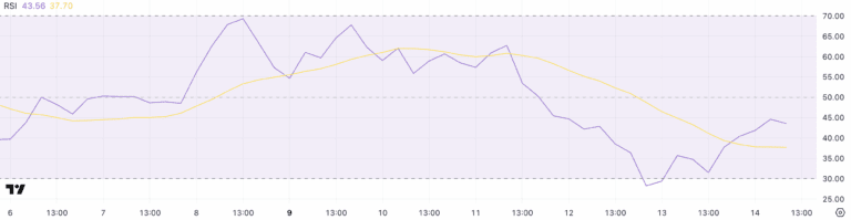 XRP koers daalt ondanks positief nieuws: maandag cruciale dag voor Ripple - Newsbit