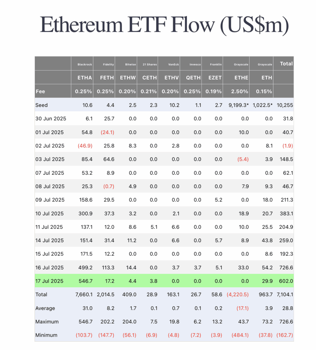 Ethereum ETF’s verslaan Bitcoin ETF's – is altseason nu écht begonnen? - Newsbit