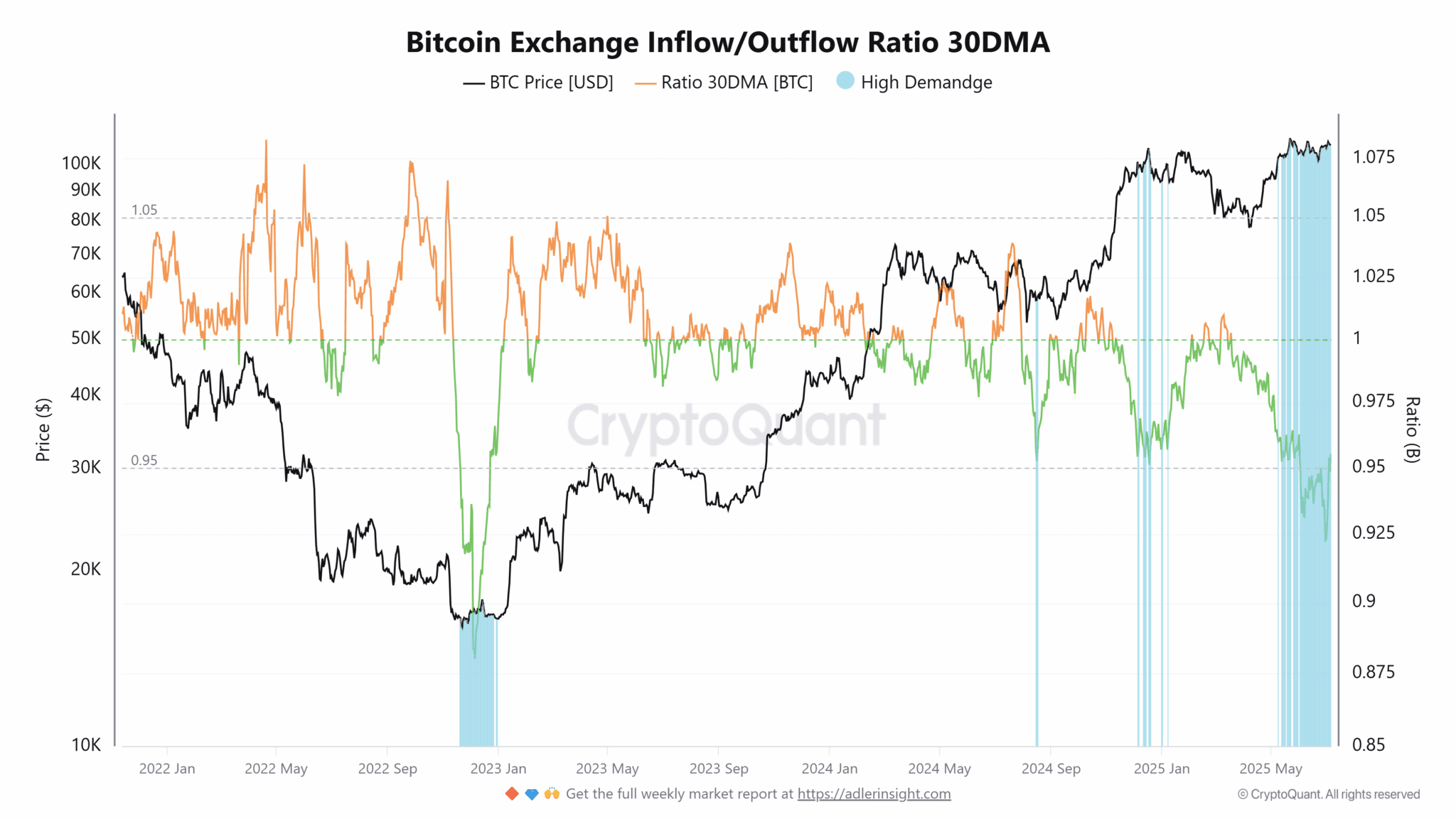 Is 100.000 dollar nu écht de nieuwe bodem voor Bitcoin? - Newsbit