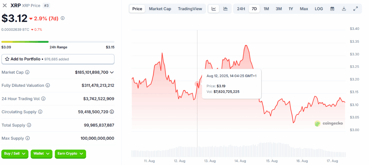 Ripple (XRP) prijsvoorspelling voor 2025, en nieuwe crypto klaar om mijlpaal van $1 te bereiken ...