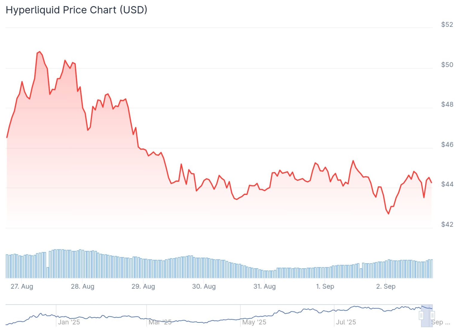 Hyperliquid explodeert: handelsplatform boekt hoogste omzet ooit - Newsbit