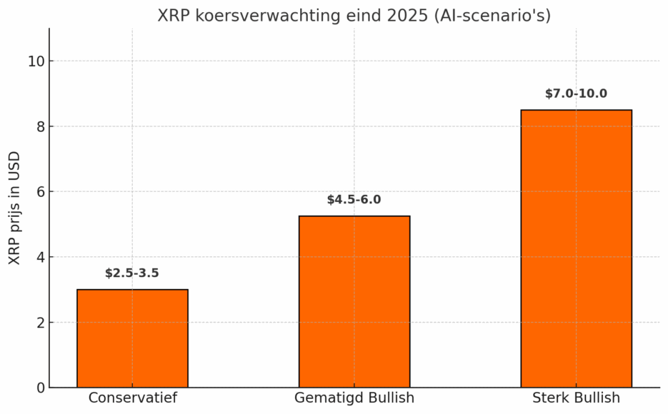 ChatGPT-5 voorspelt XRP koers eind 2025 na ETF-lancering - Newsbit