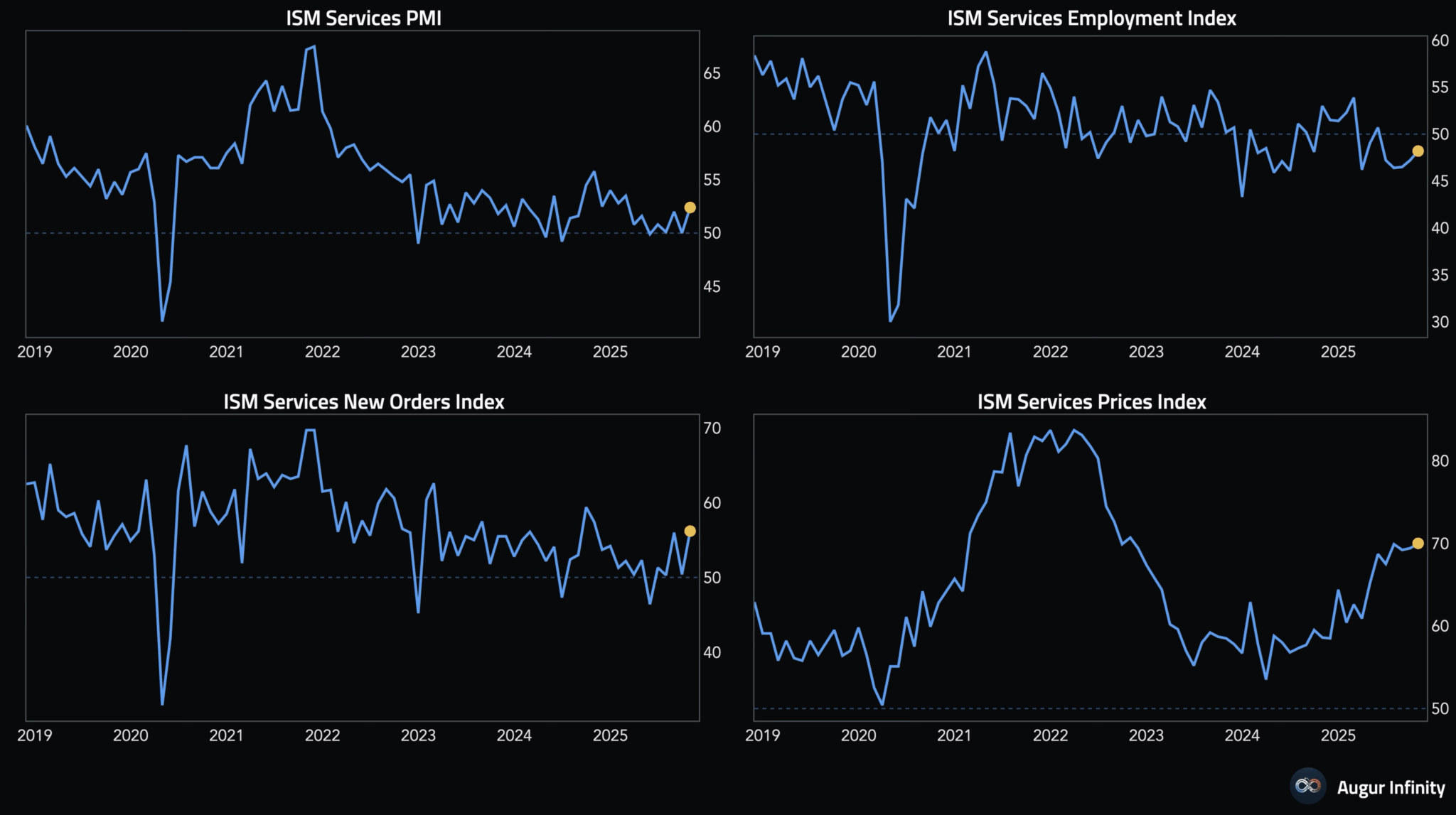 Crypto wekker: Heropening VS-overheid kan Bitcoin koers hard laten stijgen - Newsbit