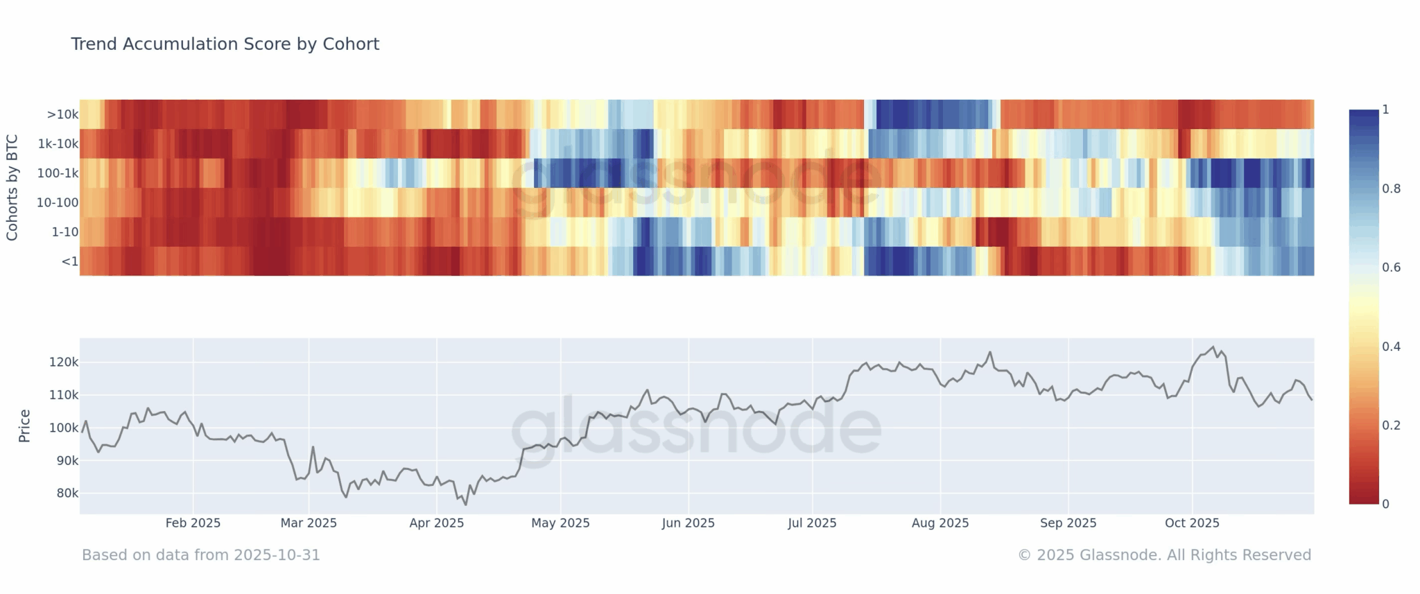 Crypto wekker: Bitcoin koers opnieuw omlaag - dit is waarom - Newsbit