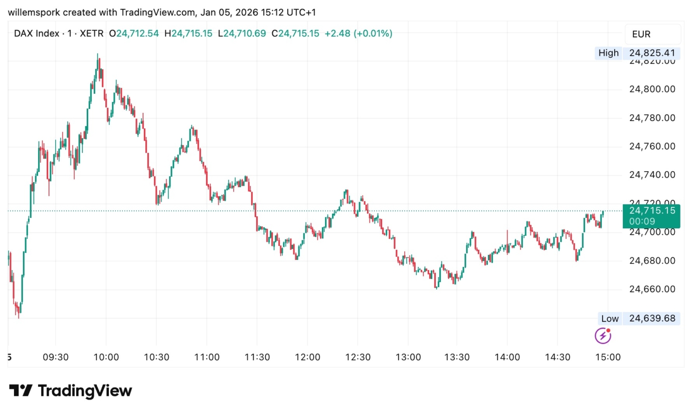 DAX opens at record high – is this the start of a new rally?
