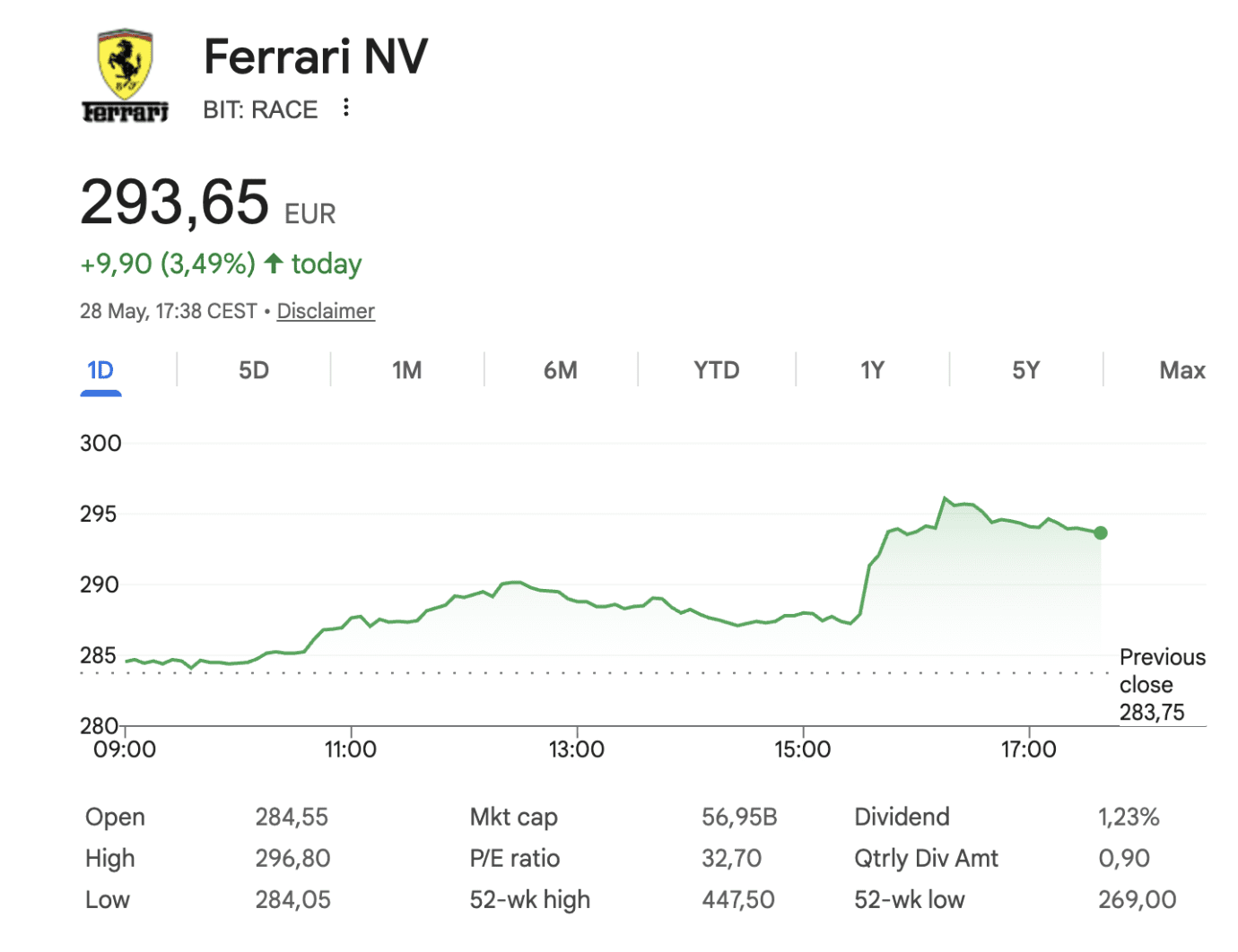 Ferrari verdedigt prijskaartje van €550.000 voor eerste elektrische ...