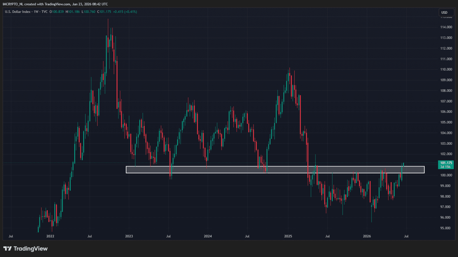 Bitcoin, aandelen en goud dalen opeens hard: wat is er aan de hand ...