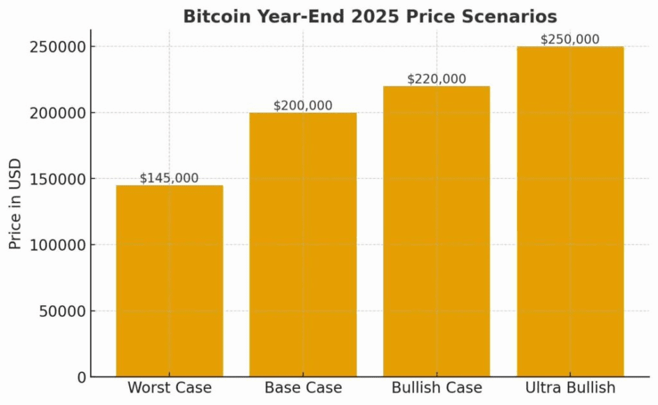 ChatGPT-5 prognostiziert den Bitcoin-Kurs für Ende 2025 - Newsbit.de